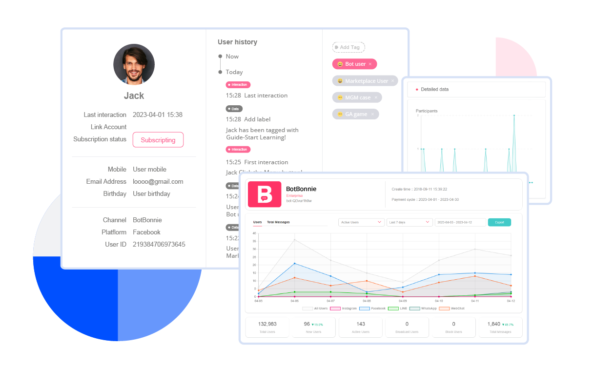 BotBonnie - カカオトーク | Appier